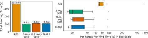Figure 4 From Exploiting Structure In Regular Expression Queries