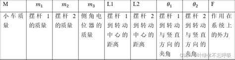 二级倒立摆系统的稳定控制与仿真（matlab simulink） 阿里云开发者社区