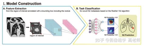 影像组学团队科研定制化实操内训：制定团队科研方向，完成团队成员分工，建立组学科研工作站 知乎