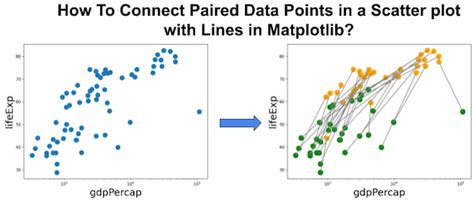 Connect Paired Data Points In A Scatter Plot In Python Step By Step
