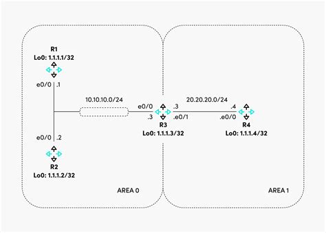 BGP Vs OSPF Differences Tutorials