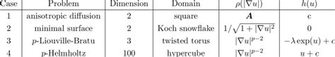 list of test cases for numerical experiments download scientific diagram