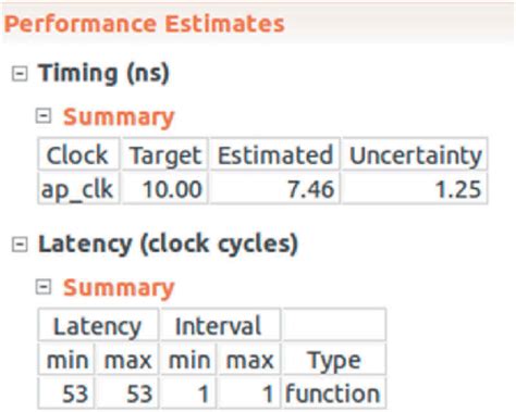 Latency Of Accmlcclass Function Download Scientific Diagram