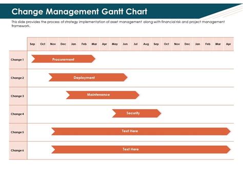 Change Management Gantt Chart L2161 Ppt Powerpoint Presentation Ideas Presentation Graphics