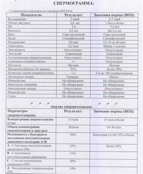 Спермограмма с МАР-тестом: показания, нормы, этапы и расшифровка, отзывы
