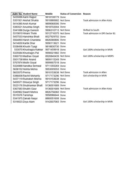 Class 10b Session 22 23 1 Pdf