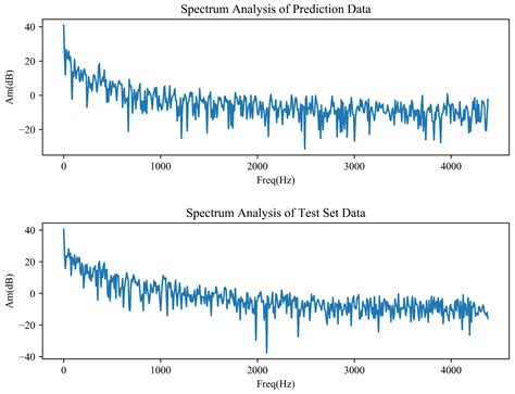 Multivariate Temporal Convolutional Network A Deep Neural Networks