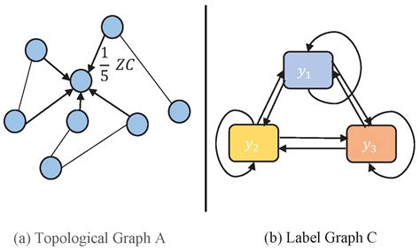 revisiting homophily ratio a relation aware graph neural network for