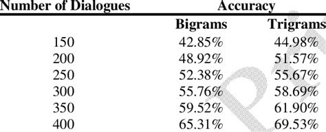 Da Detection Results Download Table
