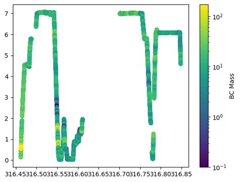 45 Mapping With Cartopy And Colors — Sarp Programming Lessons