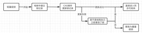 Java Juc 笔记(1)柏码知识之海 Csdn博客 Java Juc 笔记(1)柏码知识之海 Csdn博客