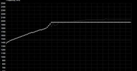 Rtx 2060 Super Undervolt Settings Album On Imgur