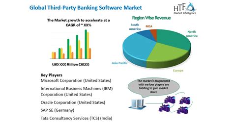 Third Party Banking Software Market Set For More Growth SAP FIS Fiserv