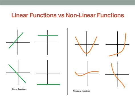 Functions Mapping Diagram 8th Grade Quiz Wayground