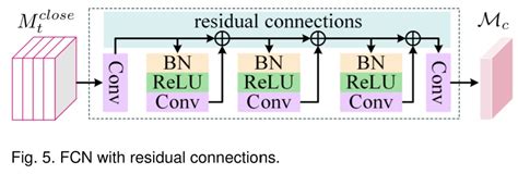 Flow Prediction In Spatio Temporal Networks Based On Multitask Deep Learning