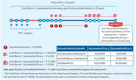 An Honest Review Of HDFC Life Sanchay Par Advantage