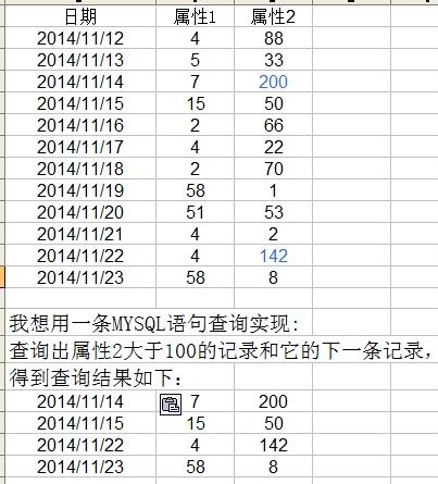 查询符合条件的记录和下一条记录 知乎