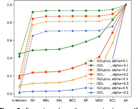 Figure 7 From An Interpretable Imbalanced Semi Supervised Deep Learning