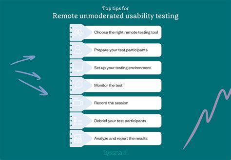 Types Of Usability Testing Lyssna