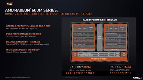 AMD Ryzen 6000 mobile unveiled with a focus on iGPU performance and ...