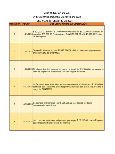 Procedimiento Analítico Pdf