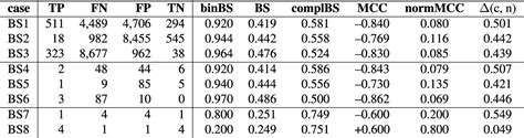 Figure 1 From The Matthews Correlation Coefficient Mcc Is More Informative Than Cohens Kappa