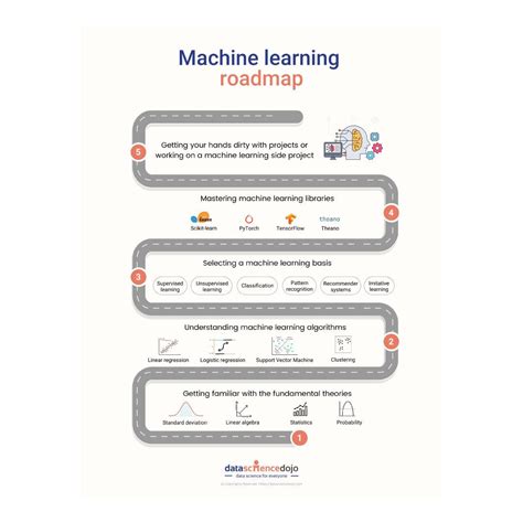 Muhammad Mursaleen On Linkedin Python Programming Codingcareer