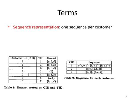 Ppt Sequential Pattern Mining Using A Bitmap Representation Powerpoint Presentation Id2527401