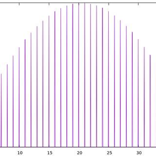 Modes K 1 Left And K 40 Right Are The Band Edge Modes For N