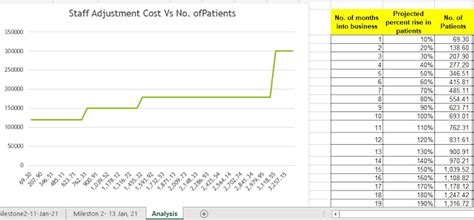 Build And Solve Your Microsoft Excel Problems By Salahuddin2020 Fiverr