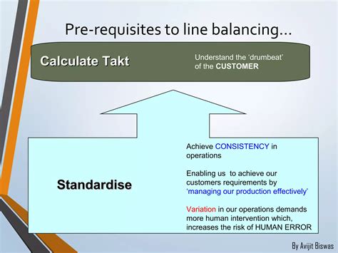 Line Balancing And Its Formulation Ppt