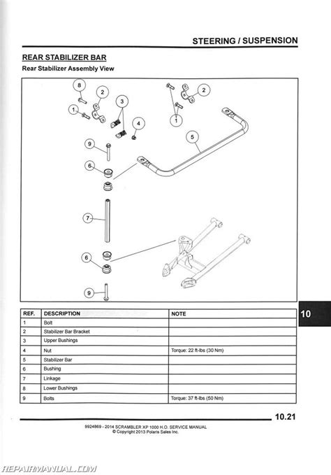 Polaris Scrambler 1000 Torque Specs