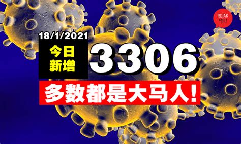大部分都是大马人⚡今日新增3306总确诊，当中666是大马人！大部分州属新增病例皆破百千！
