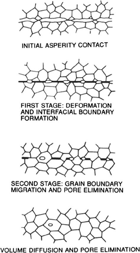 Diffusion Bonding Schematic 18 Download Scientific Diagram