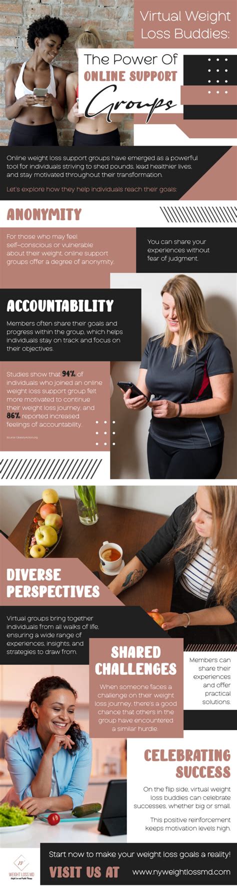 Virtual Weight Loss Buddies The Power Of Online Support Groups Ny