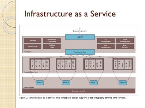Ppt Dynamic Cloud Deployment Of A Mapreduce Architecture Powerpoint