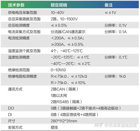 储能系统架构和控制 知乎 储能系统架构和控制 知乎
