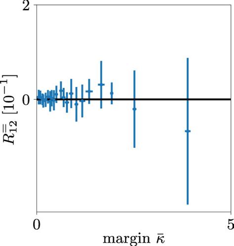 Overlap Between Weight Vectors Of Different Outputs Overlap R 12 W