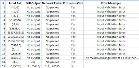 Outputs Of The Test Cases After Correction Download Scientific Diagram