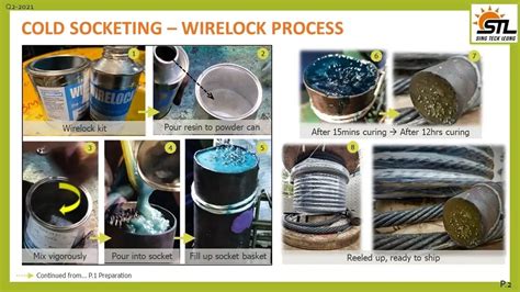 Performing Wirelock Cold Socketing In STL