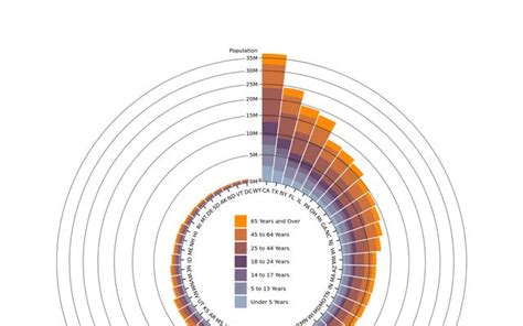 Radial Stacked Bar Chart Ii Theresa Locklear Observable