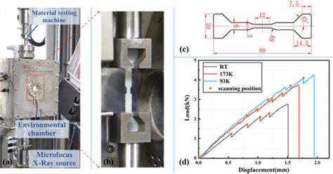 In Situ μct Test Setup A Scanning And Test Apparatus B Specimen Download Scientific