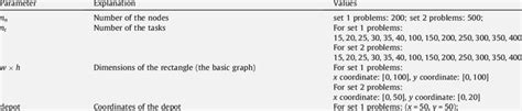 randomized generation scheme of test problems and instances download