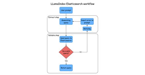 Evaluating Search Relevance Part 1 The Beir Benchmark Elasticsearch