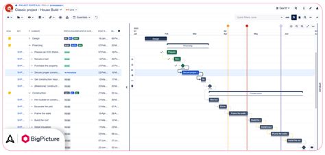 Jira In Project Management Uses And Limitations Bigpicture