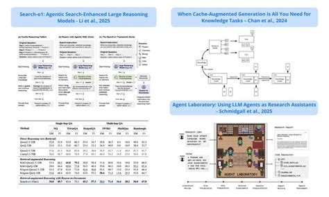 Llm Machinelearning Aiagent Ionots Technologies Pvt Ltd