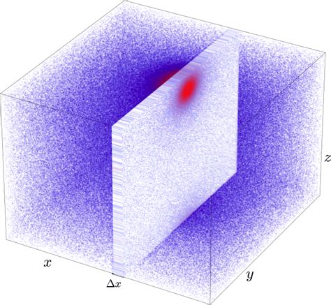 2d Density Map Of 3d Space Download Scientific Diagram