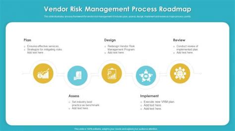 Risk Management Roadmap SlideTeam