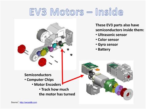 The Ev3 Electronics Circuit Ppt Download