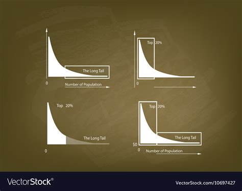 Fat Tailed And Long Tailed Distributions Vector Image